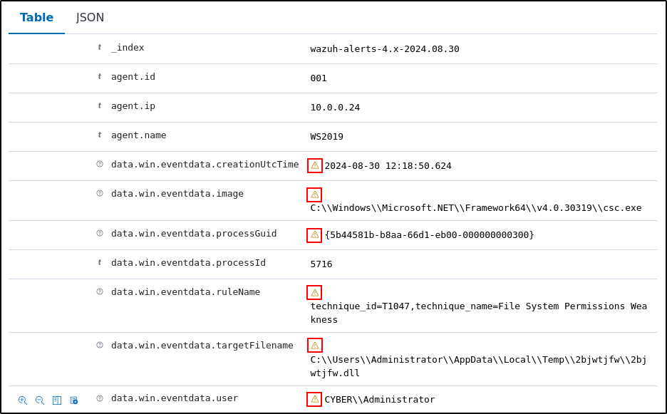 Wazuh - Cyber Defence Kit
